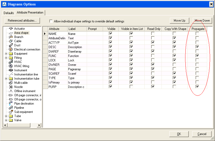 Propagating Attributes in Area Shape