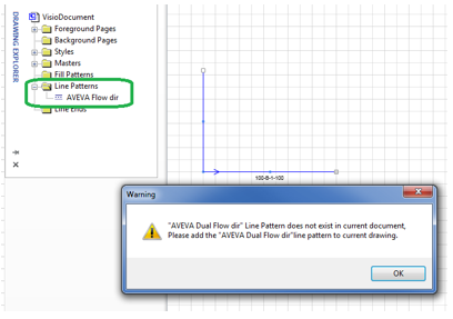 Setting Up the Dual Flow Line Pattern