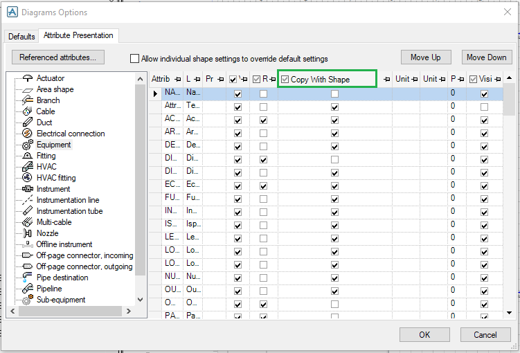 Copying Attributes Value with Copy with Shape and Session Defaults