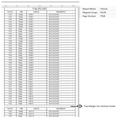 Project Example Reports in APS