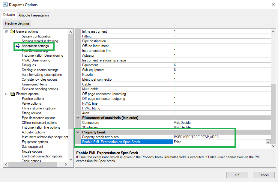 Property Break Symbol