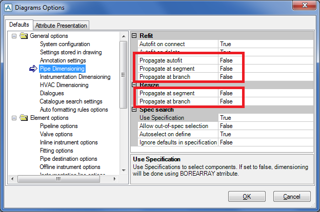 Specification Search on Existing Non-Specified Data