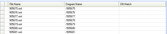 Create a New Diagram Set