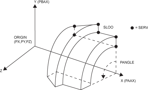 Solid of Revolution (SREV)