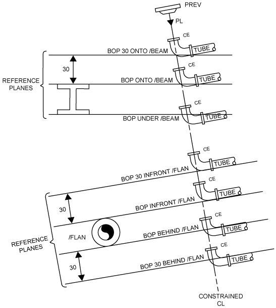 Tube (Bottom of Pipe) Clearance