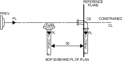 Tube (Bottom of Pipe) Clearance