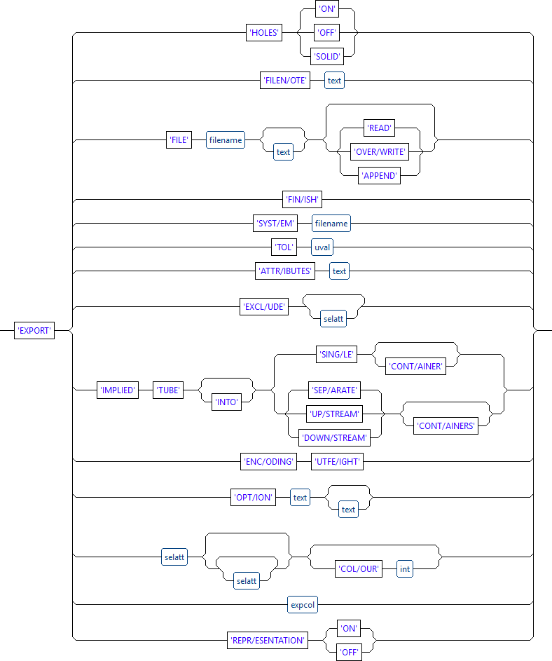 IFC Export Command Line Syntax