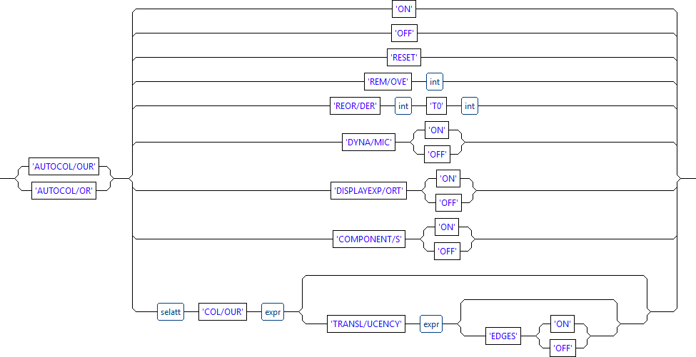 IFC Export Command Line Syntax
