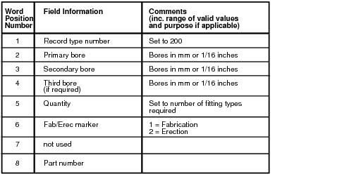 Individual Formats for Each Type of Information Record