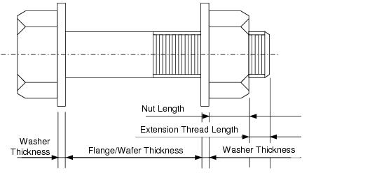 Additional Bolting Items in Bolt Length Calculations