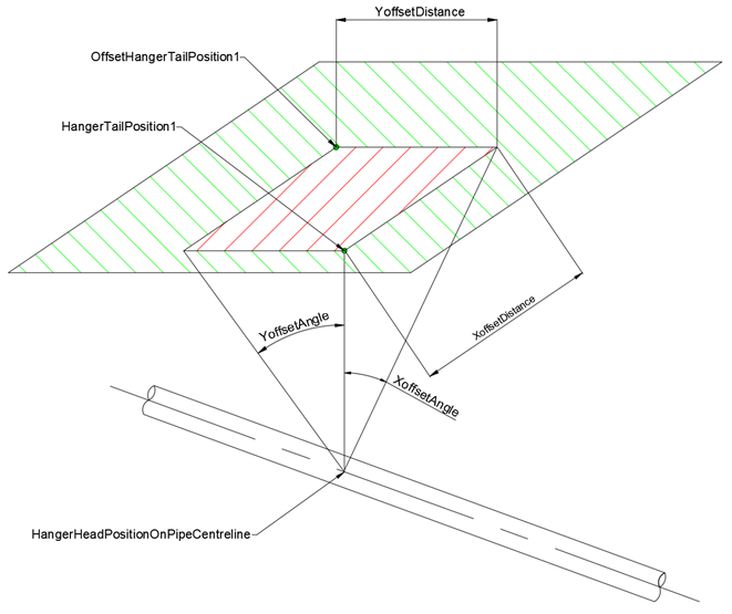 Output (Supports -> Third Party Interface)