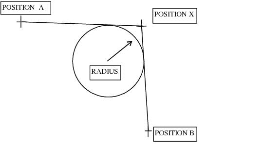 POSITION Object