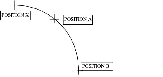 POSITION Object