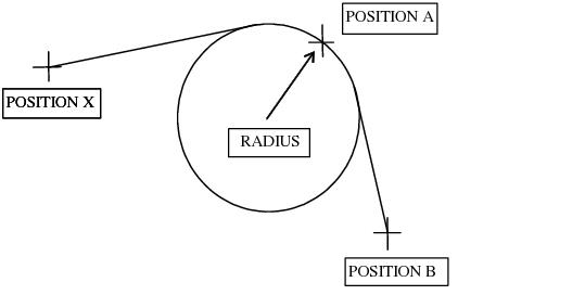 POSITION Object