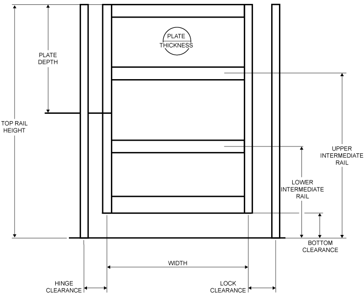 Create Handrail Gate Template