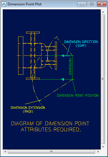 Dimension Points