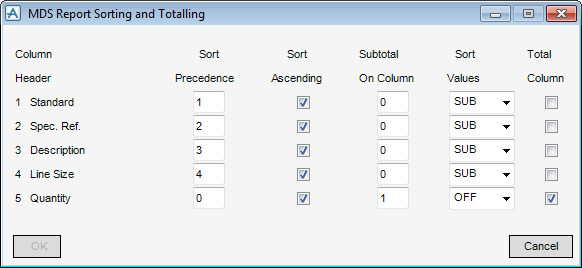 Customised Report Headings