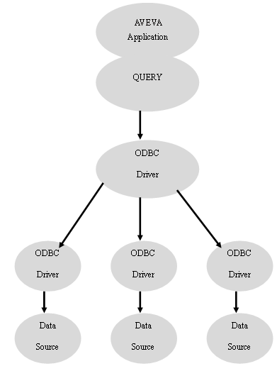 Query and ODBC