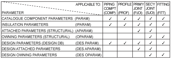 Design DB Parameters