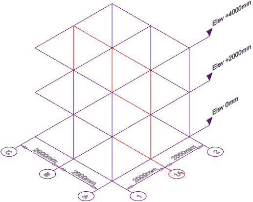 Reference Grid Annotations
