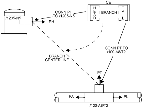 Connecting the Head or Tail