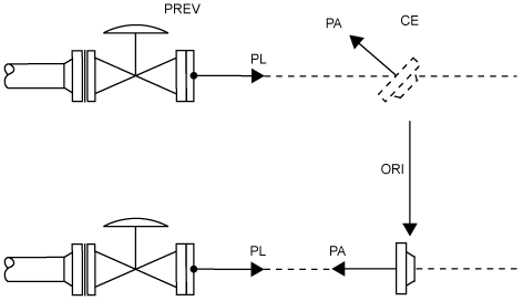 Component Orientation