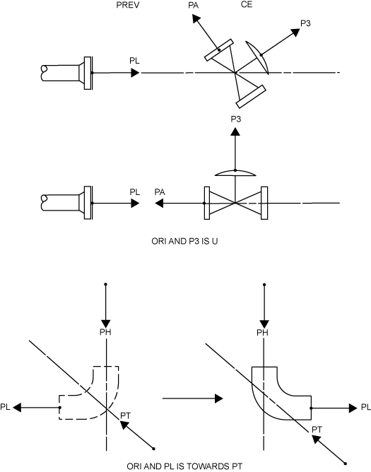 Component Orientation