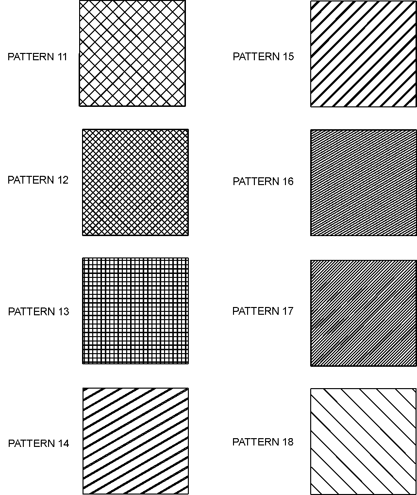 System-Defined Fill Styles