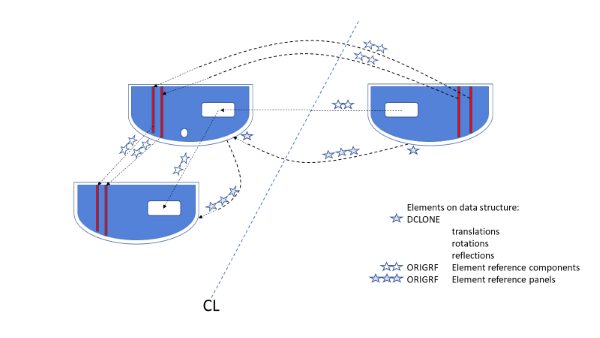 Copy and Clone Concept