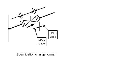 Marking Specification Changes