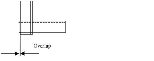Cross Bar Overlap Override
