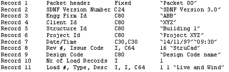 SDNF - Structural Steel Detailing Neutral File Format