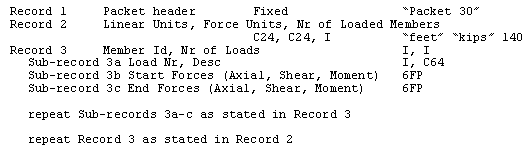 SDNF - Structural Steel Detailing Neutral File Format