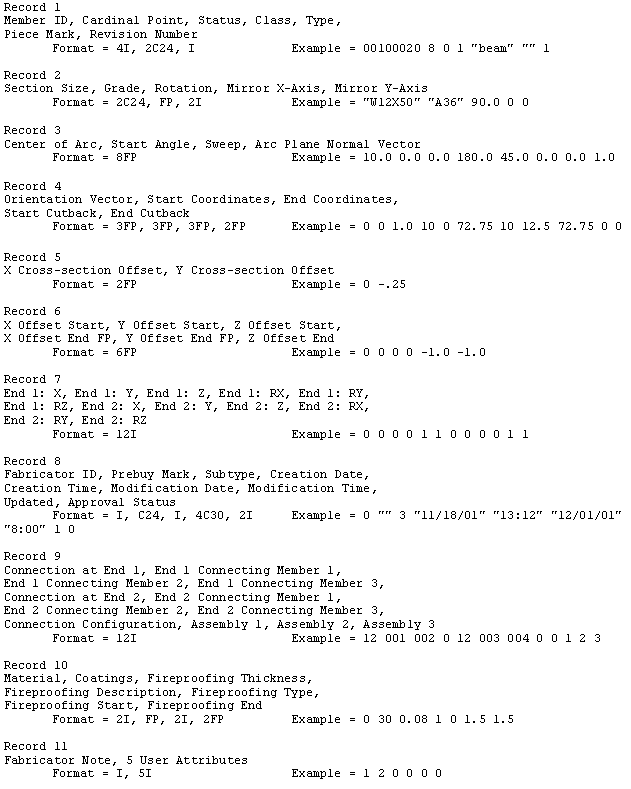 SDNF - Structural Steel Detailing Neutral File Format